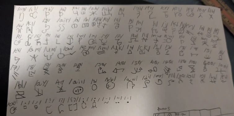 Discuss Everything About Conlang | Fandom