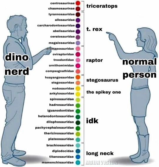 How Dino Fans and Normal People see dinosaurs | Fandom