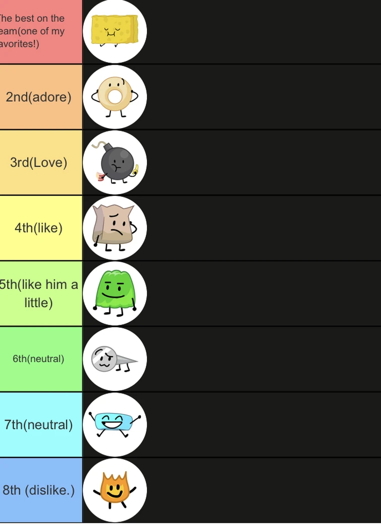 My ranking of every character on BFB teams | Fandom