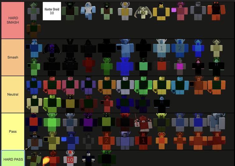 Discuss Everything About (Unofficial) Randomly Generated Droids Wiki ...