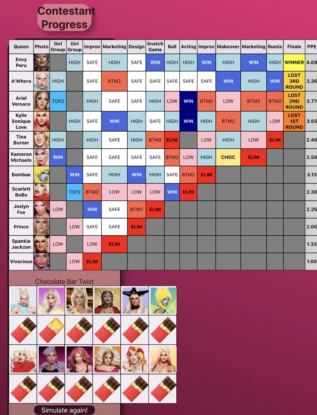 My Rpdr Simulator Season 9 | Fandom
