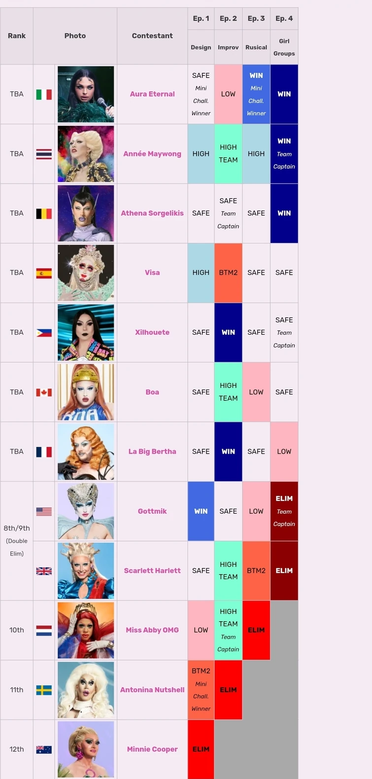 Fandom Favorite Season 5 : Episode 5 (Snatch Game) | Fandom