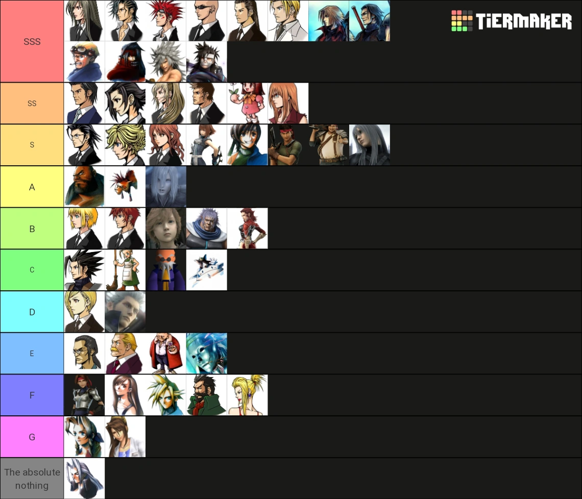 My ultimate FFVII Ranking (Remake characters not included) | Fandom
