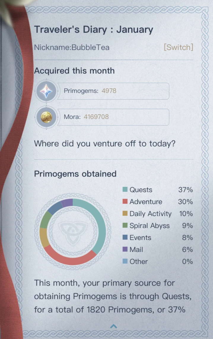 Grinded up 5k in 9 days to get haran 😔 | Fandom