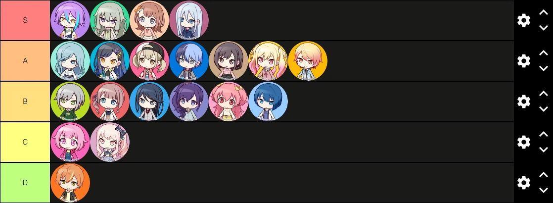 rate my character taste | Fandom