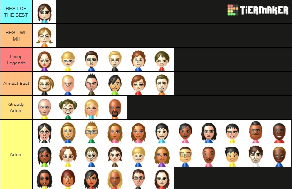 The 2nd Version Of My Tierlist Of All 211 Miis | Fandom