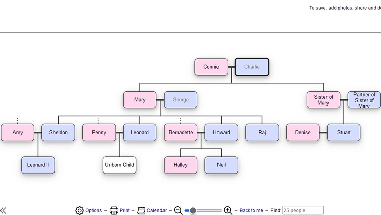 I made a family tree of how I imagine the main characters from Big Bang ...