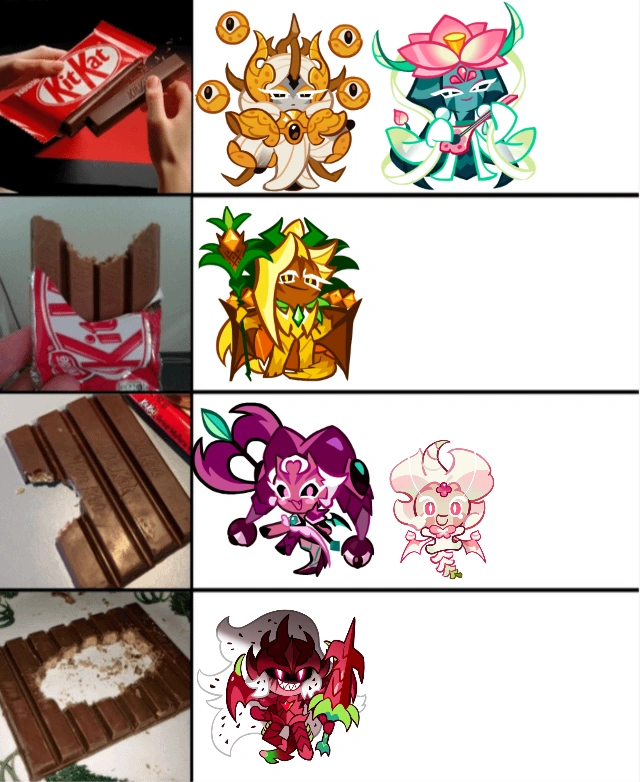How the dragon cookies eat a kitkat | Fandom