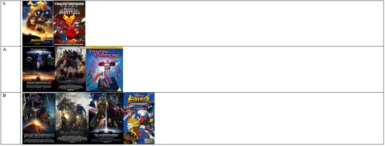 My Bayverse/Knightverse movie tier list | Fandom