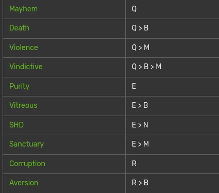 Throwback to when Vindi was in the game. | Fandom