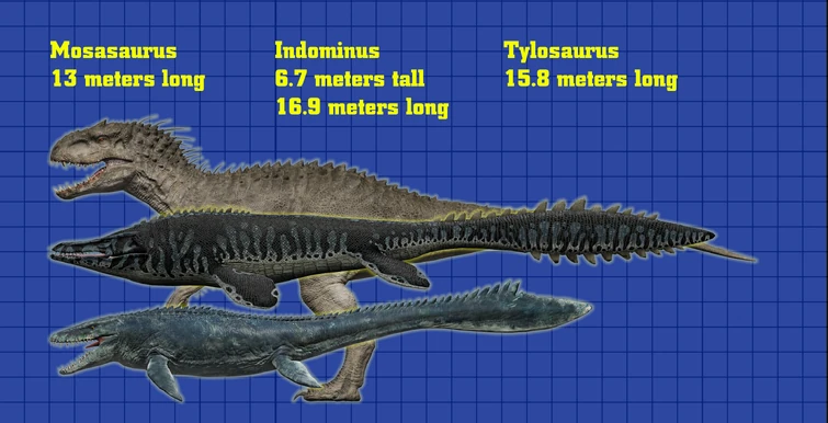 The Indominus Rex compared to a real life Mosasaurus and Tylosaurus | Fandom
