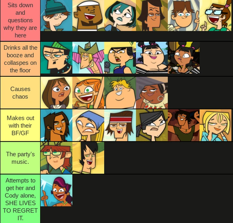 TDI Characters in a party | Fandom