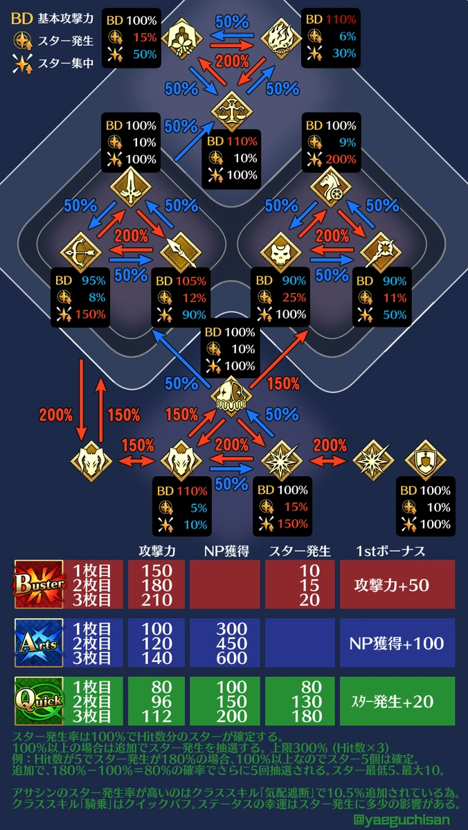 How work "Class Afinity"? | Fandom