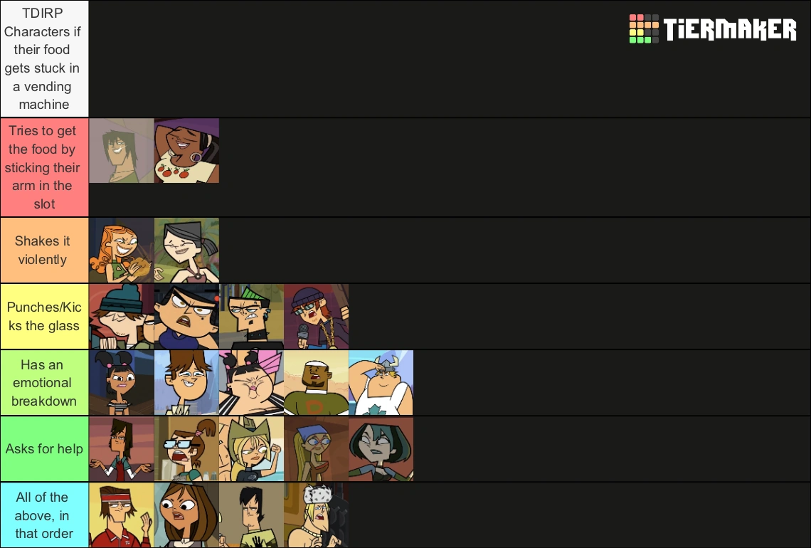 alignment chart #2 | Fandom