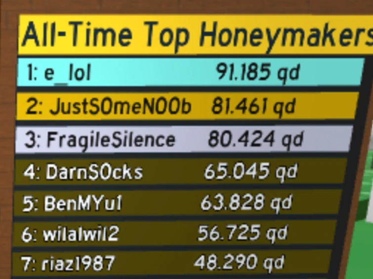 FragileSilence future #1 Top Honeymaker? | Fandom