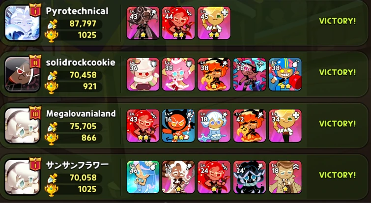 Thank you devsis for the trophy boost | Fandom