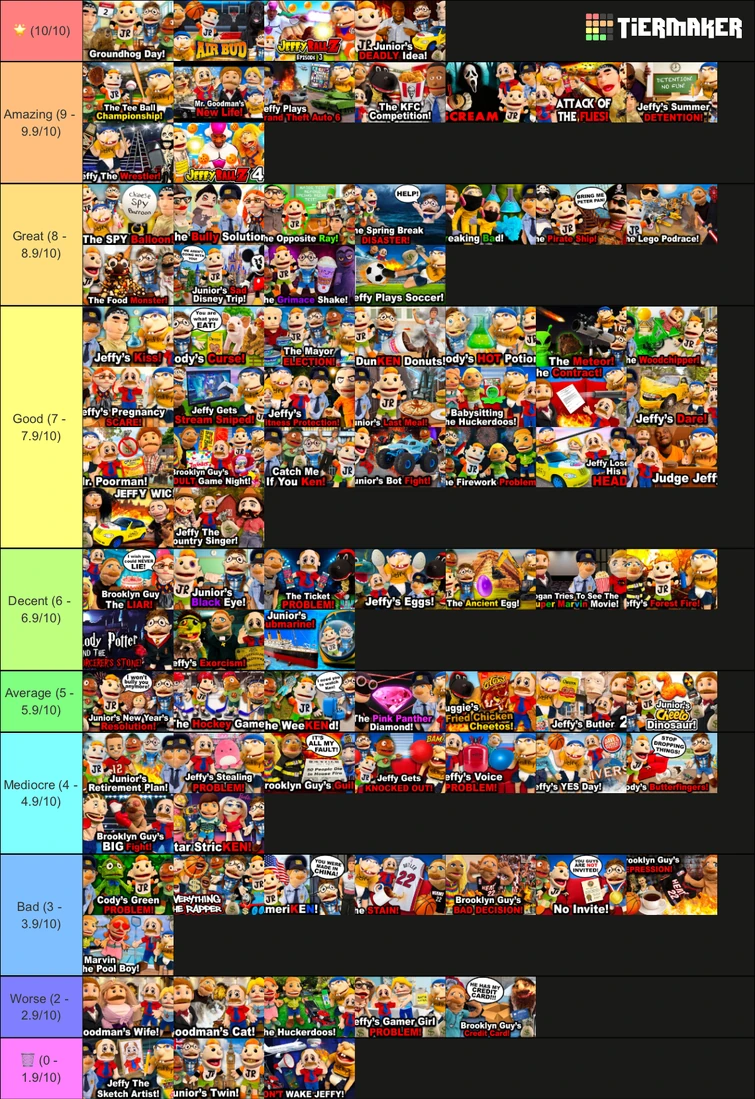 Junior’s Deadly Idea has been placed in Star, vote where to place The ...