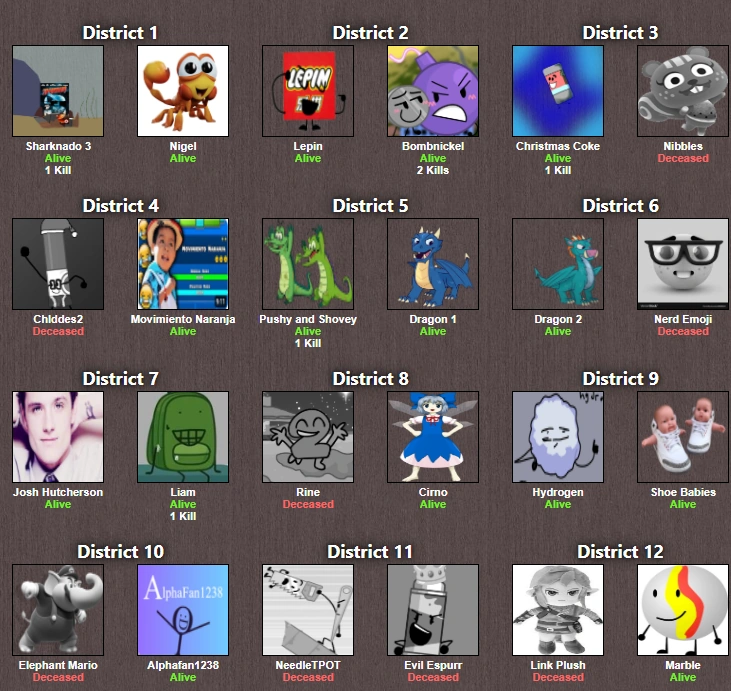 The Hunger Games - Part 3 | Fandom