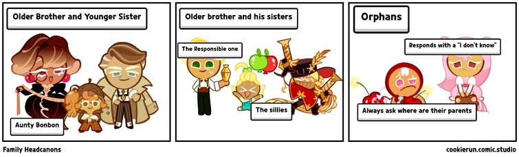 Family Headcanons | Fandom