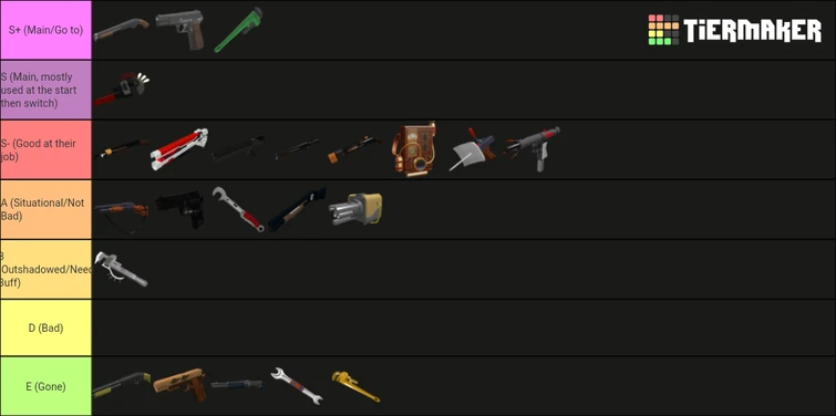 My Mechanic Tier | Fandom