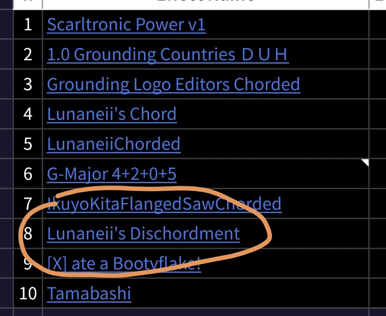 My Displacement Effect | Fandom