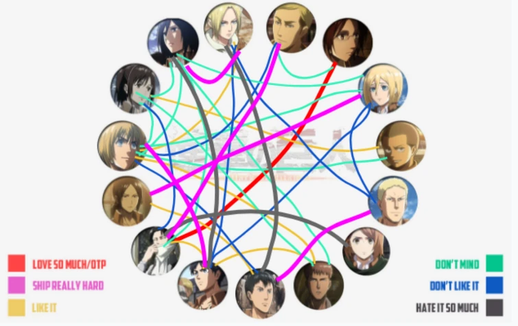 My aot ships bc im done af with making polls | Fandom