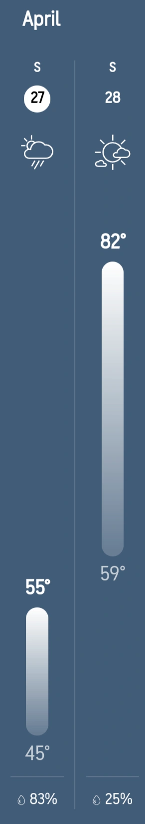 I love weather | Fandom