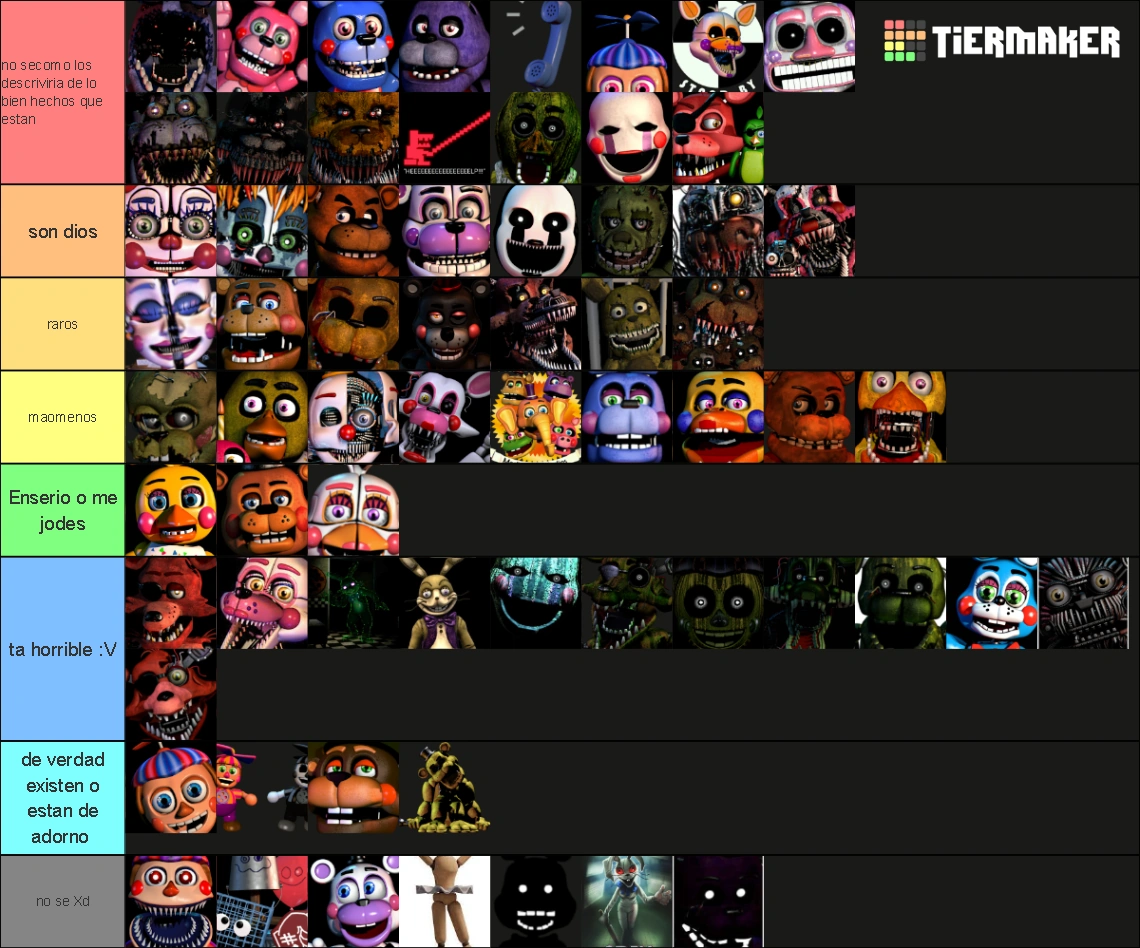 Tierlist que hice de los animatronicos de FNaF | Fandom
