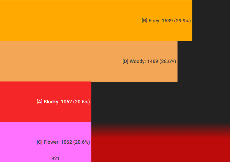 Flower and Blocky are Tied | Fandom