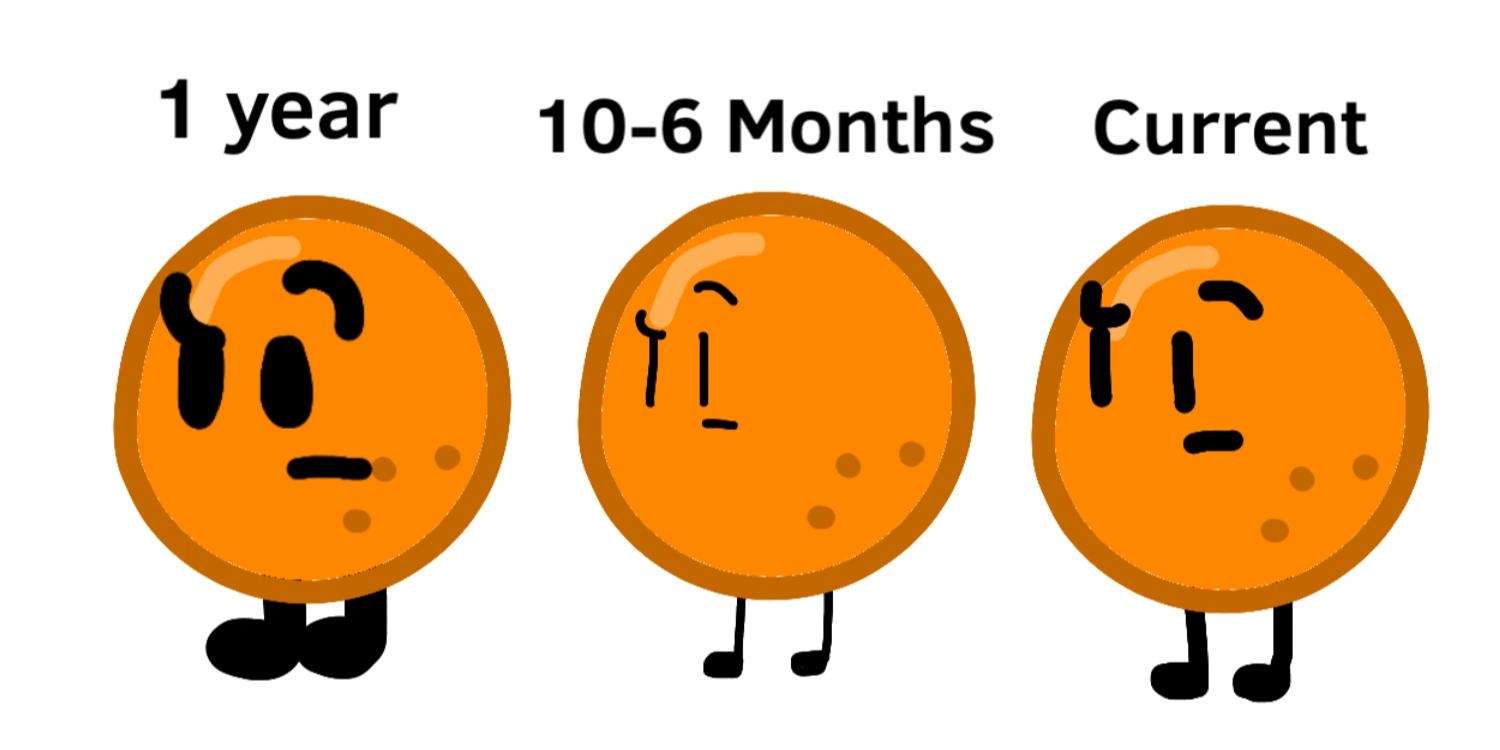 How my style of drawing limbs has evolved over time | Fandom