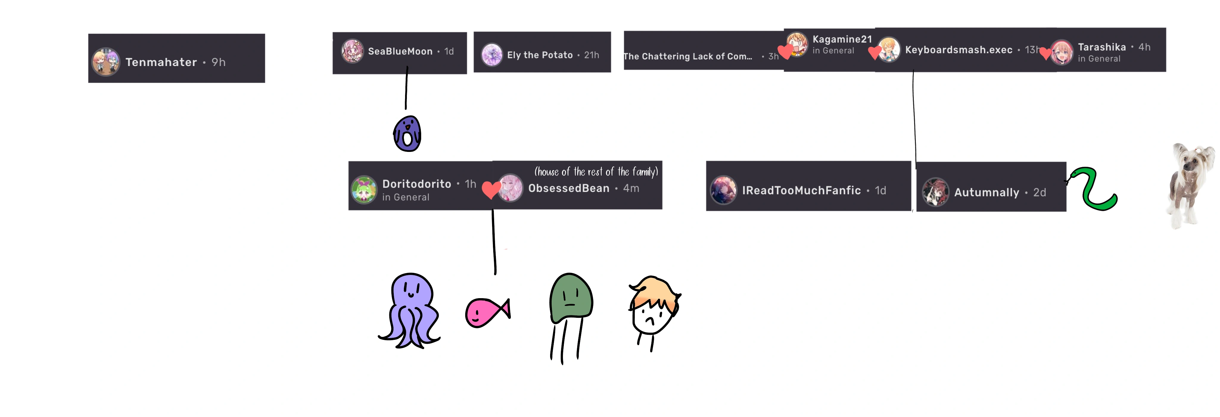 complete family tree | Fandom