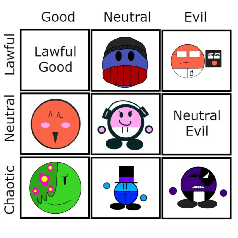 Put ur ocs in the dnd alignment chart | Fandom