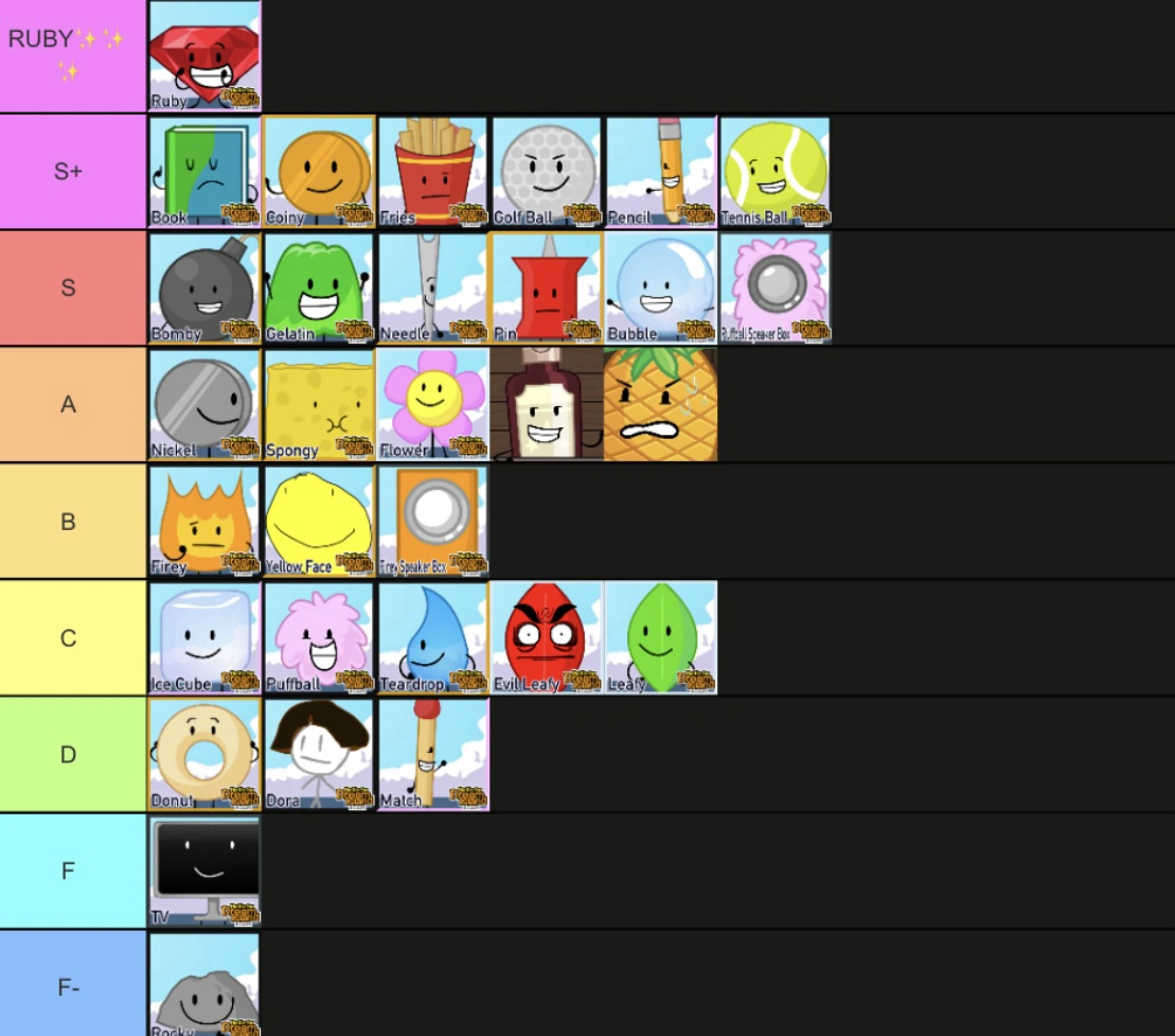 My BFDIA tier list (as of BFDIA 11) | Fandom