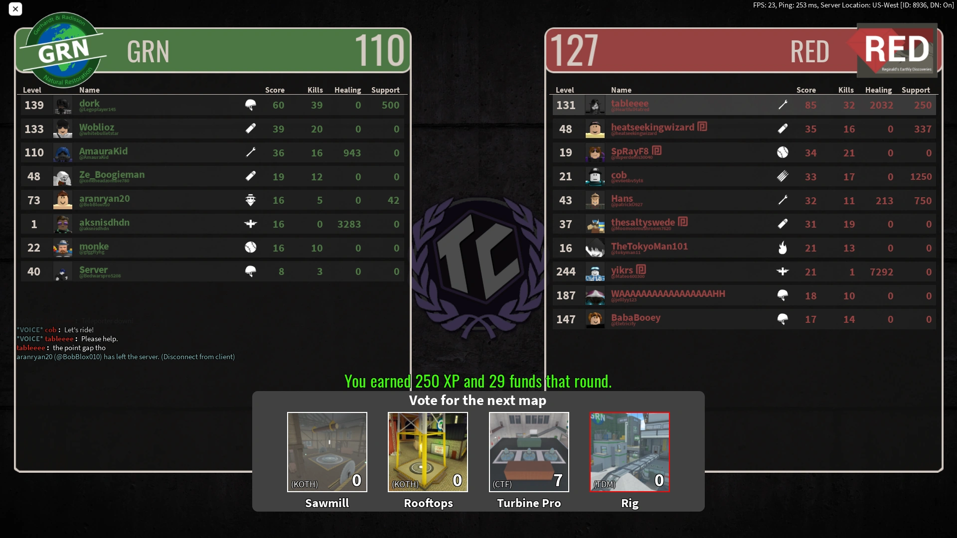 score difference | Fandom