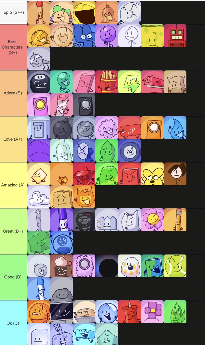 BFB Tierlist | Fandom