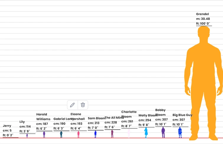 Height OCS Trend! | Fandom