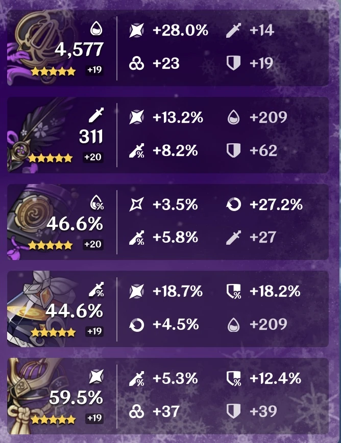 Are these artifacts good for raiden | Fandom