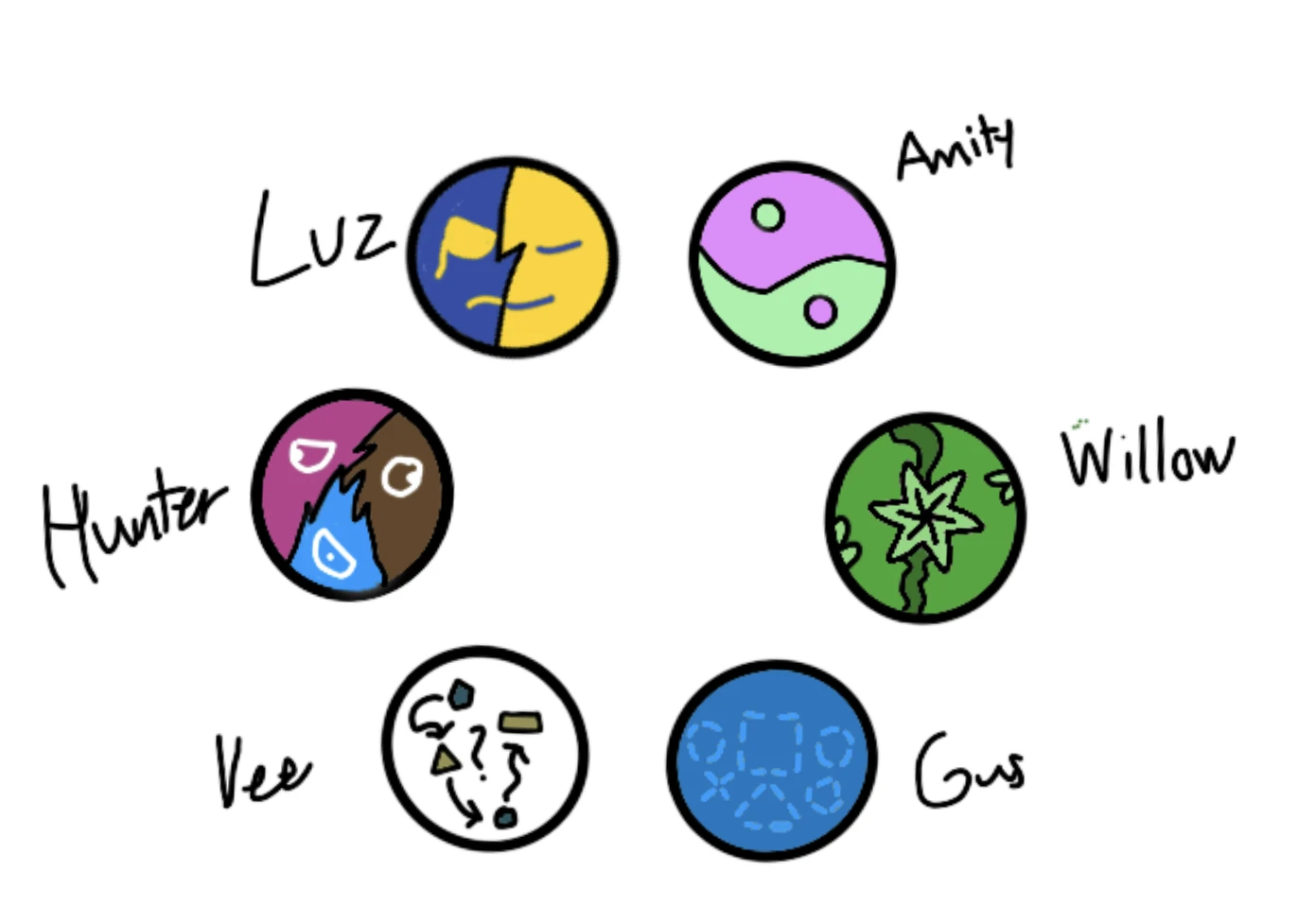 I made symbols for our heroes | Fandom