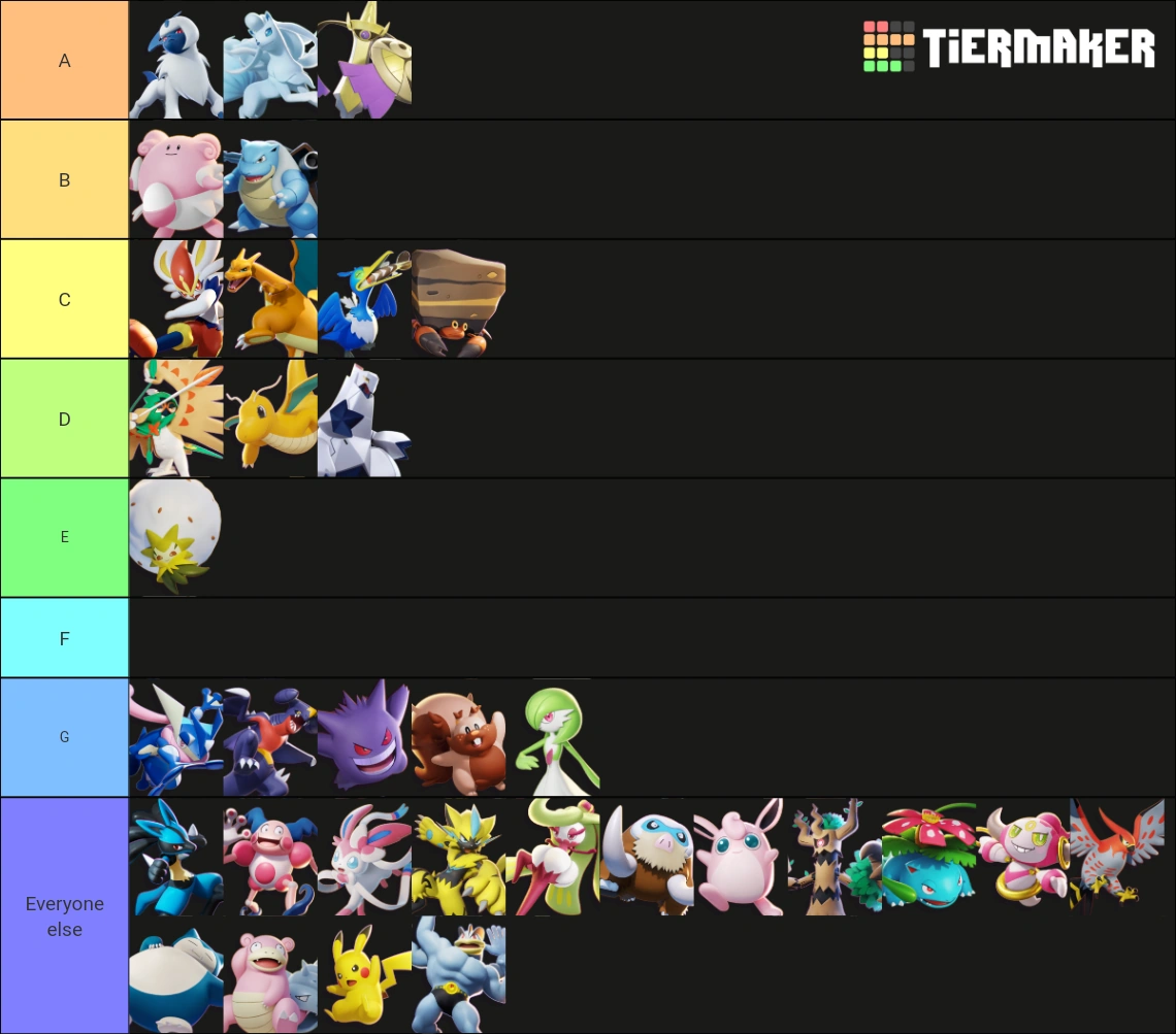 My pokemon unite tier list | Fandom