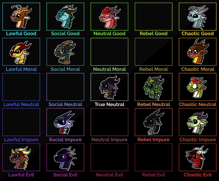 Second update on the wiki OC alignment chart | Fandom