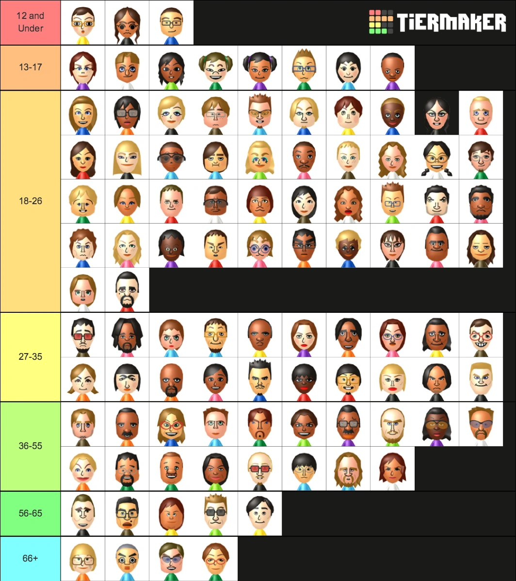 Wii Sports Resort CPU Ages | Fandom