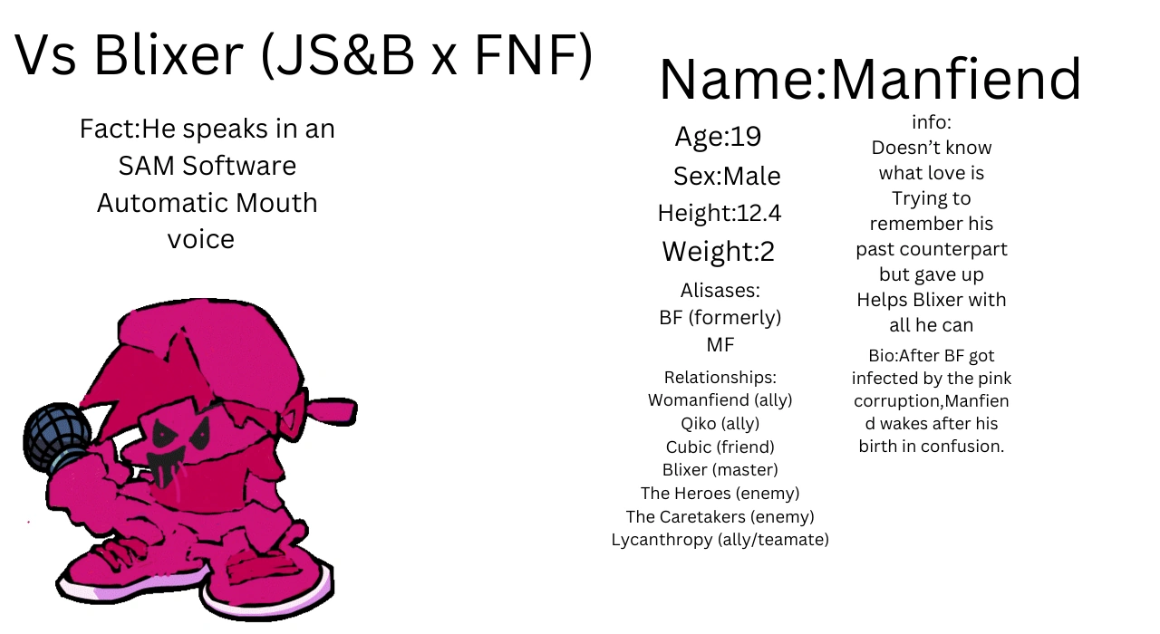 I was thinking about making an FNF mod based of Blixer from Just Shapes ...