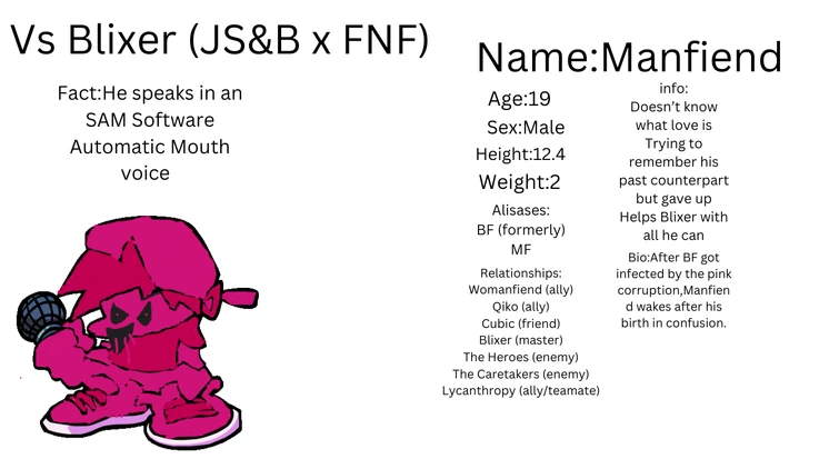 I was thinking about making an FNF mod based of Blixer from Just Shapes ...