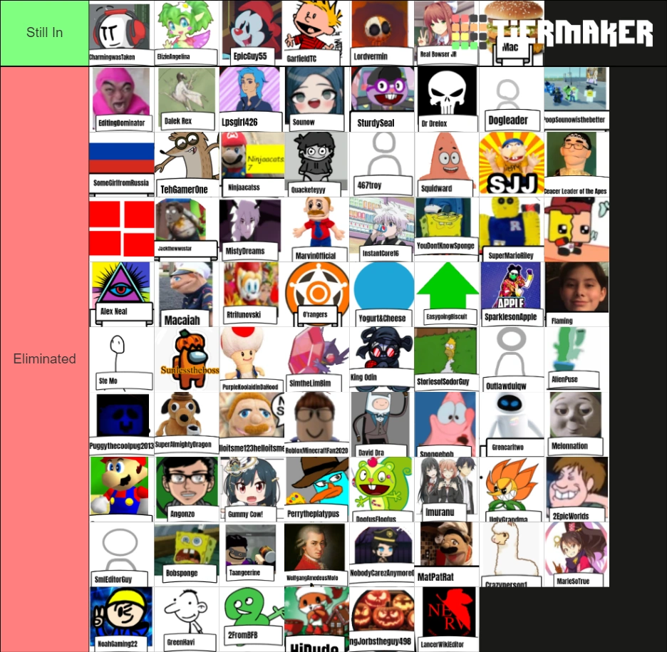 SML Wiki Users Elimination 77 | Fandom