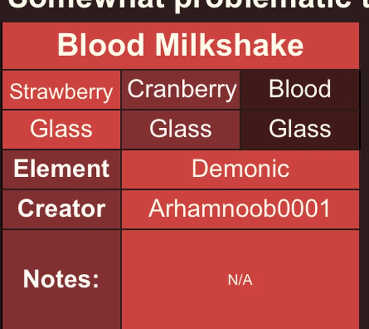 What’s your favorite OFFICIAL milkshake? | Fandom