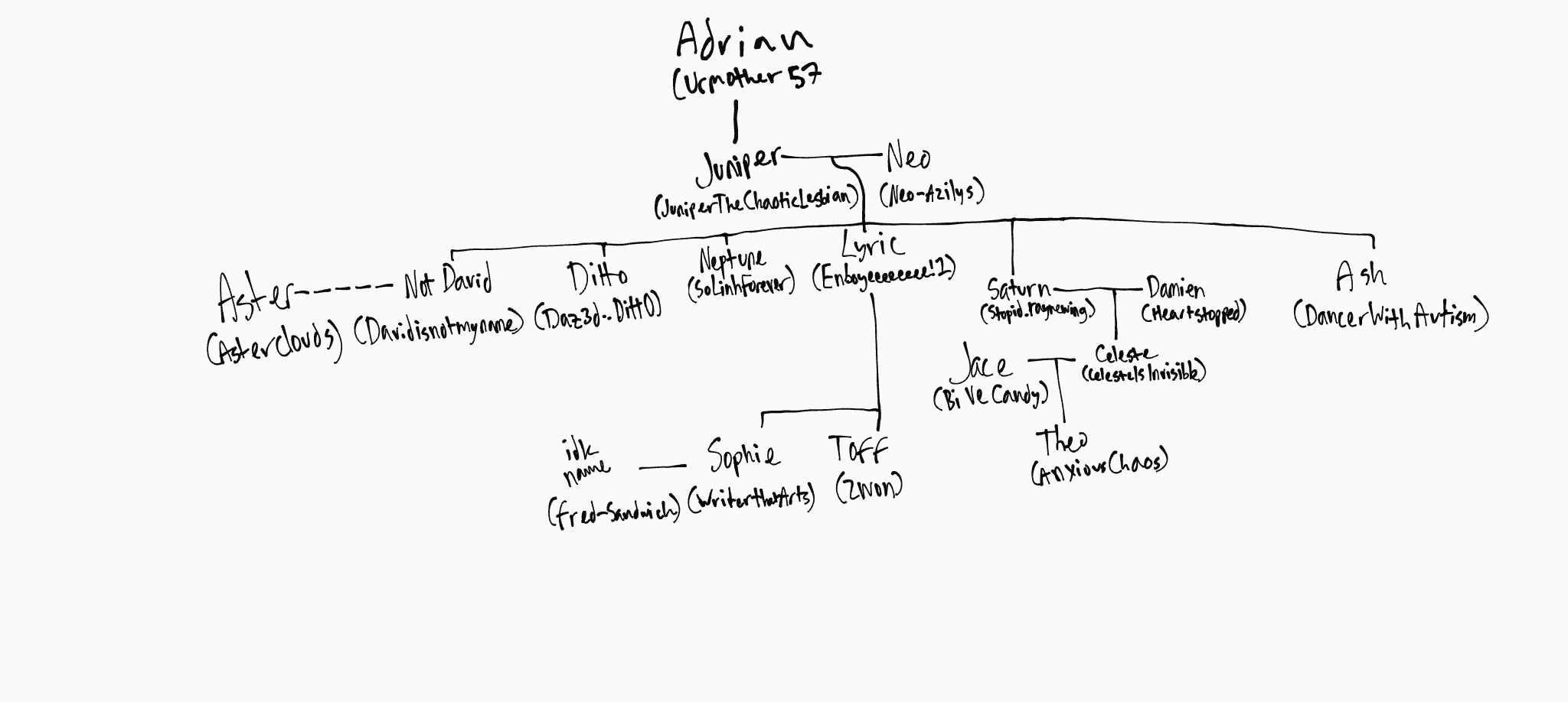 so i made a family tree | Fandom