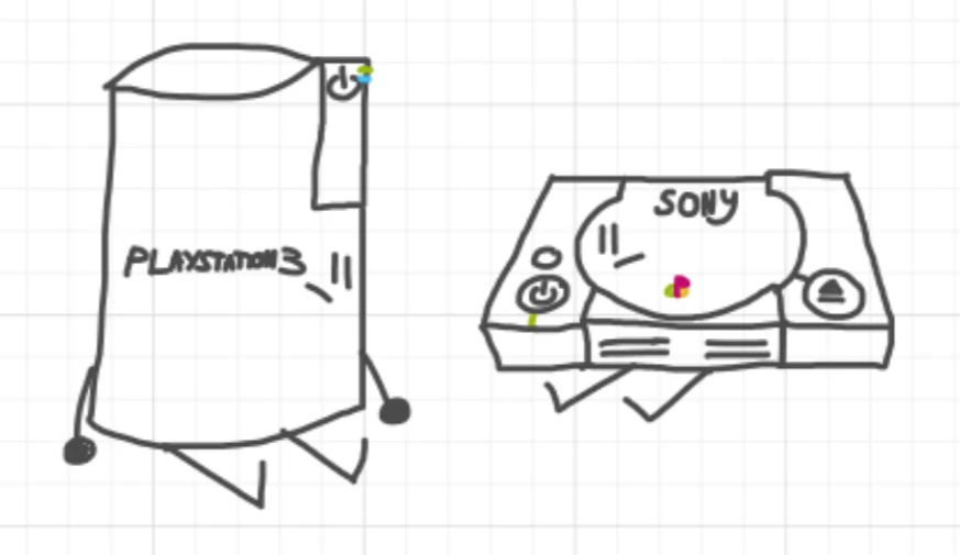 backstory of PS1 | Fandom