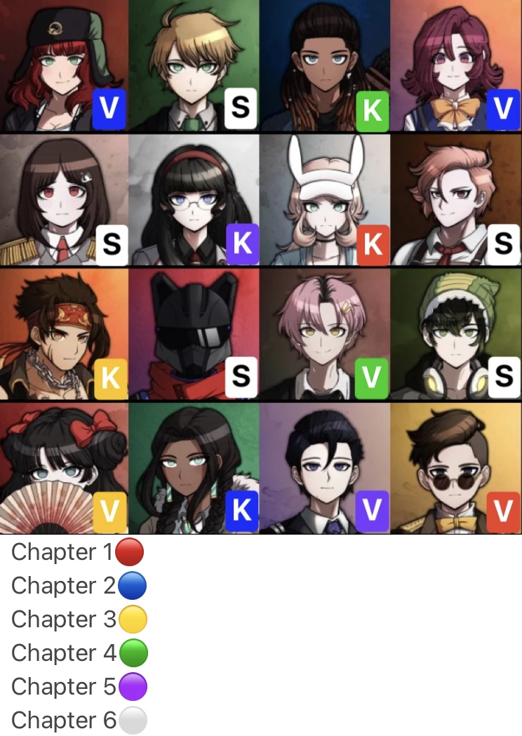 Predictions | Fandom