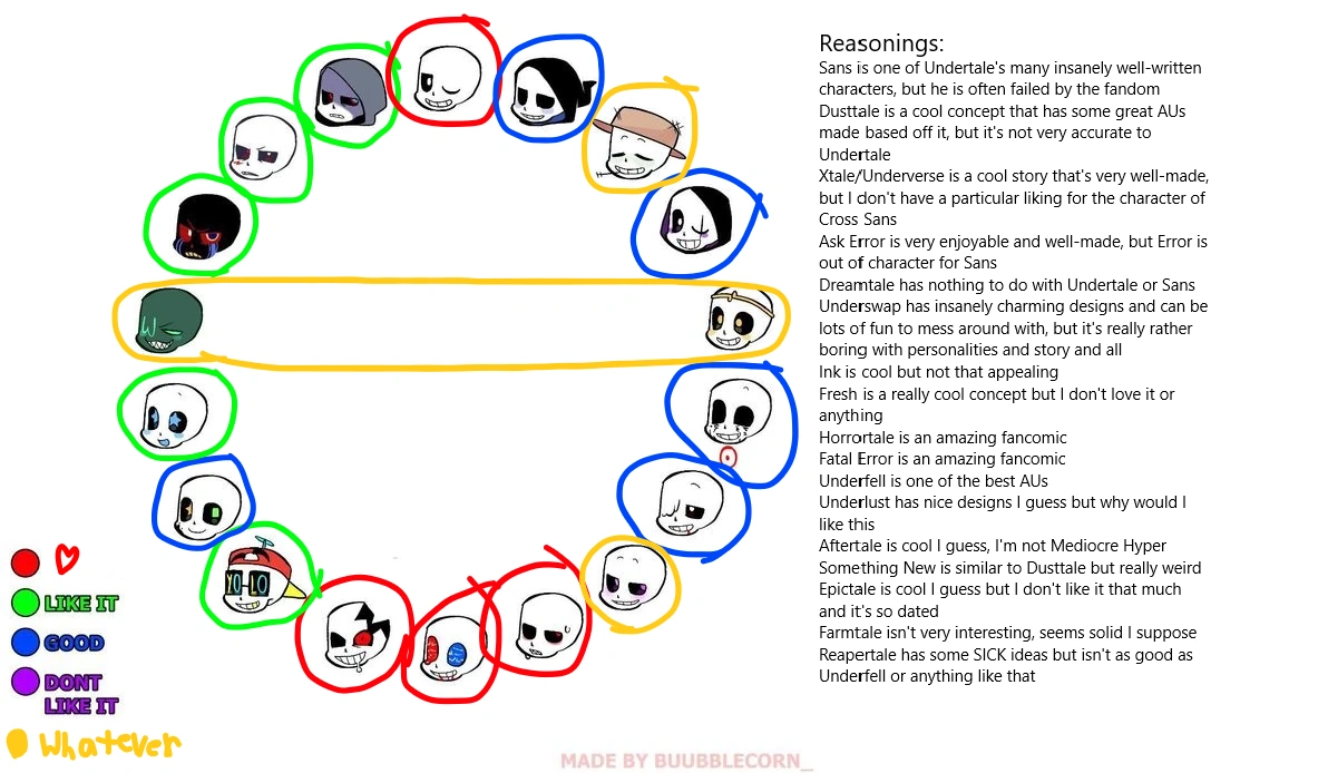Added rationale to my rankings of the AUs in that image | Fandom