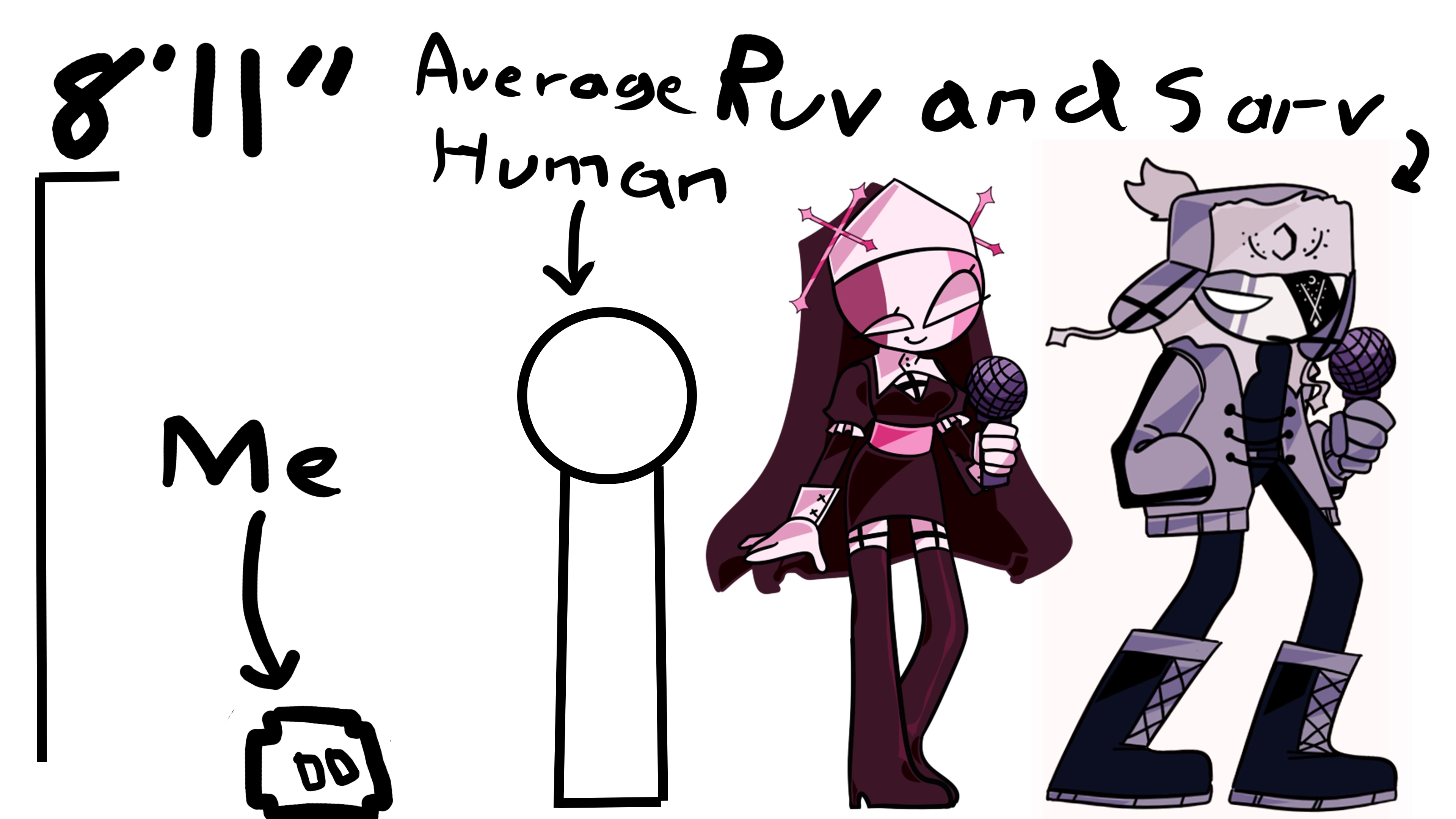 oc size comparison | Fandom